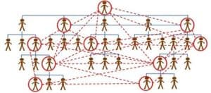 Lean Thinking Construction Experts Accelerate Reopenings | Boldt